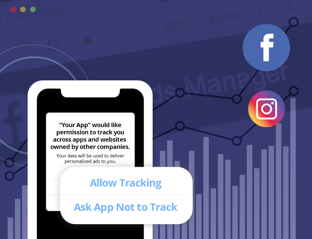iOS14.5’s Impact on Facebook Ads Performance: What We’ve Seen so Far - OpenMoves - Digital ...