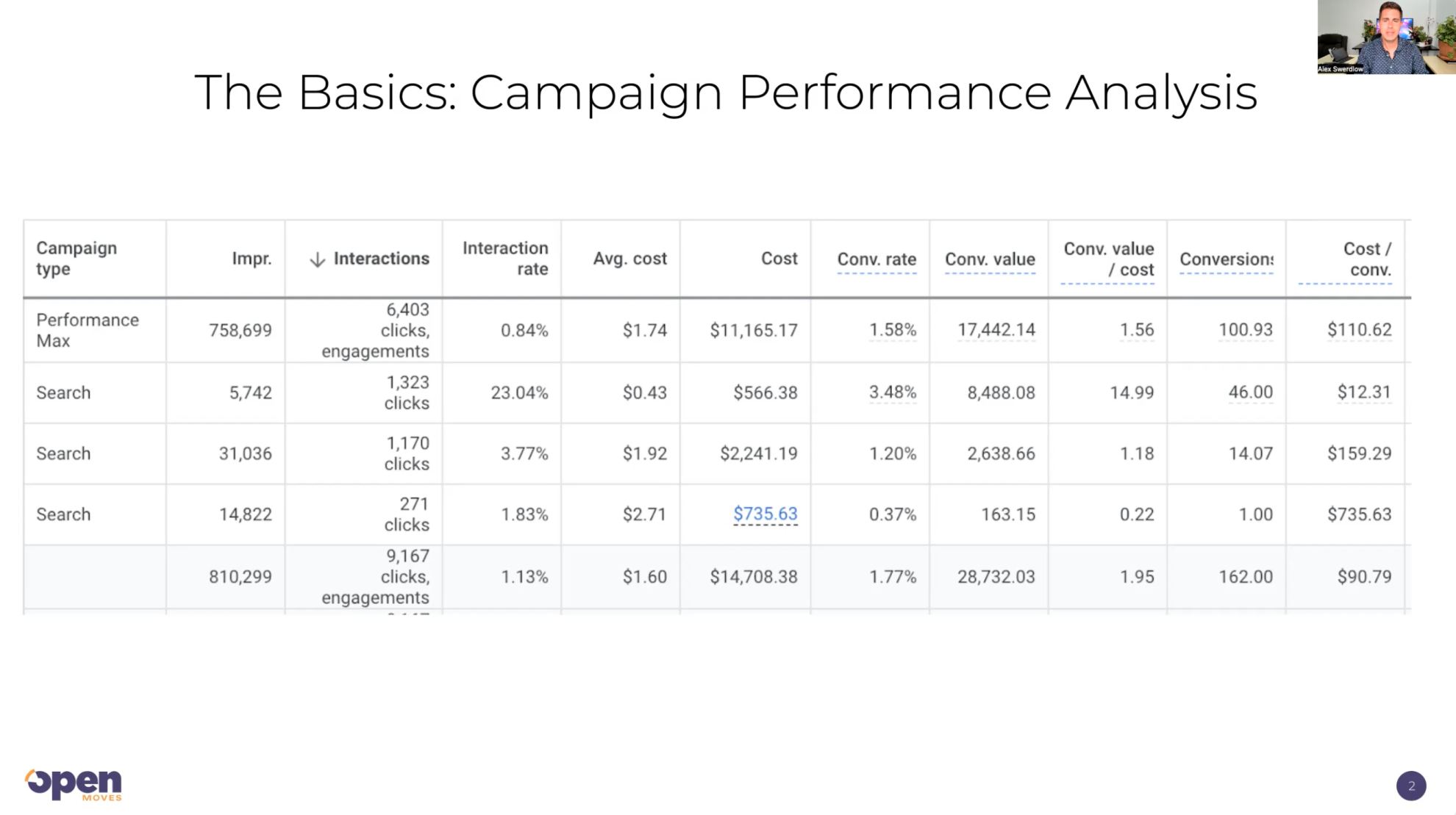 Performance Max Campaign Optimization Insights - OpenMoves - Digital ...