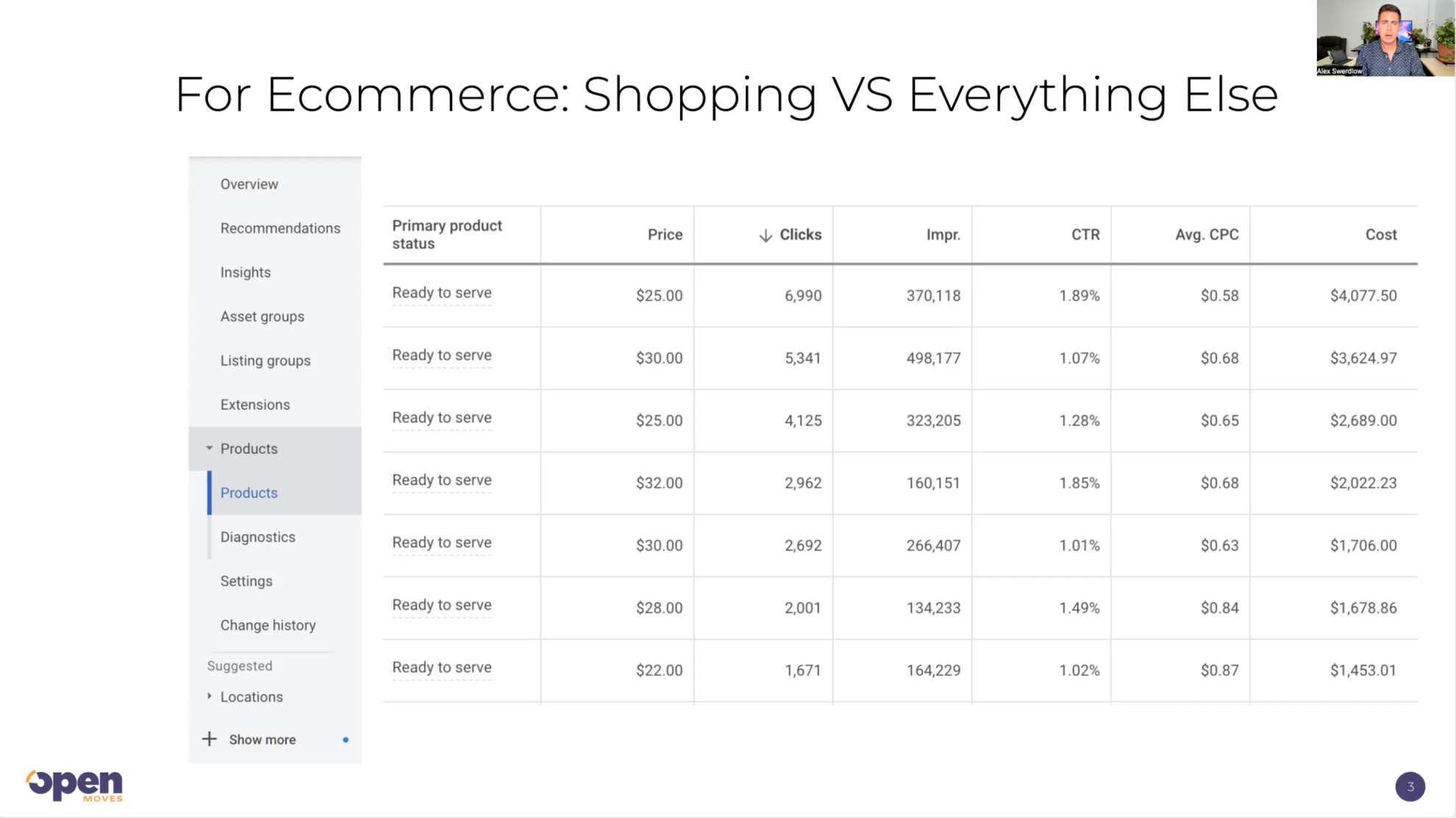 Performance Max Campaign Optimization Insights - OpenMoves - Digital ...